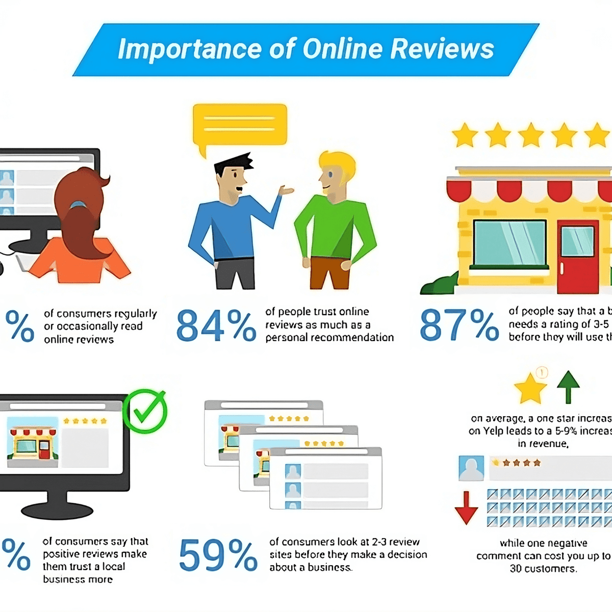 Google Business Reviews Are Disappearing in 2025: What’s Happening and ...